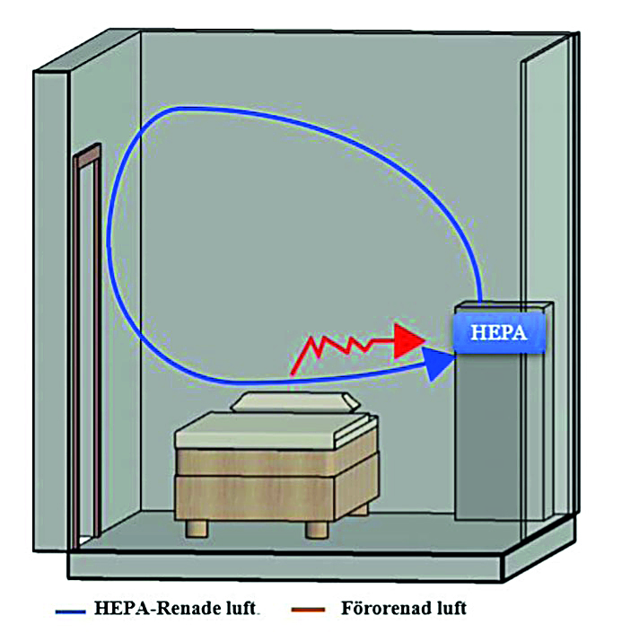 Pandemiventilation på fältsjukhus och sjukhus | energi-miljo.se