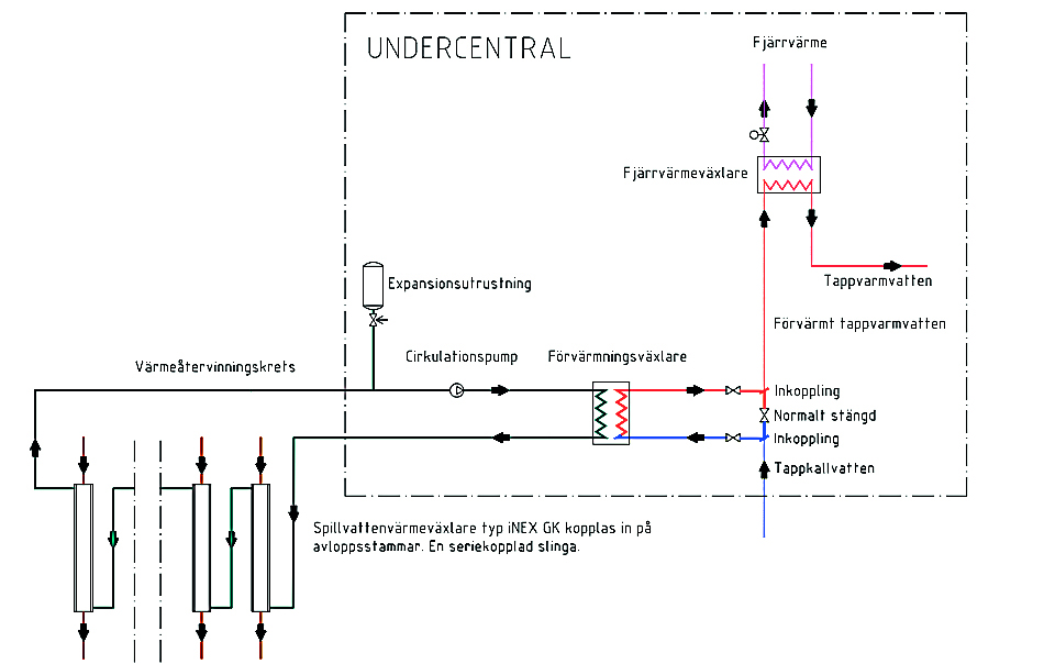 Spillvatten inte längre till spillo | energi-miljo.se