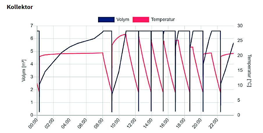 Spillvatten inte längre till spillo | energi-miljo.se