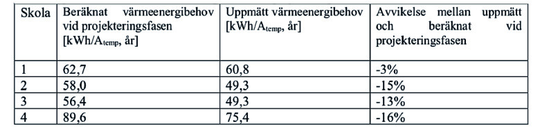 Energieffektivisering kräver rätt beräkningar | energi-miljo.se