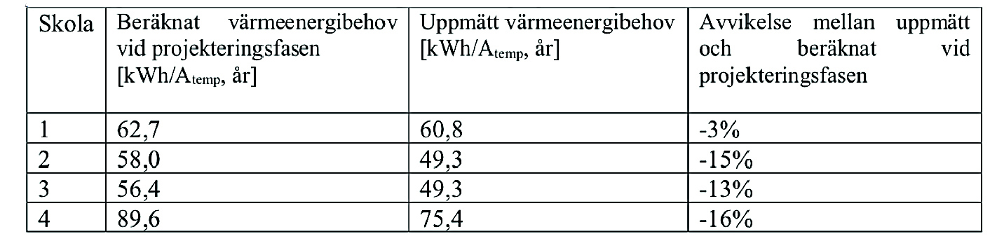 Energieffektivisering kräver rätt beräkningar | energi-miljo.se